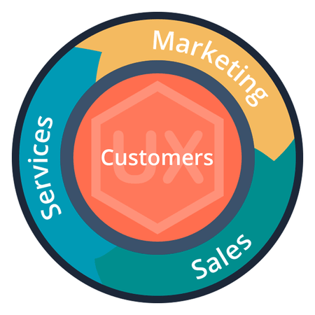 Is It Time To Stop Thinking Funnel & Start Thinking Flywheel?